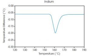 「美国TA TGA550 热重分析仪」价格、参数、图片 - 仪器网