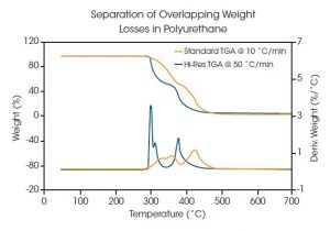 「美国TA TGA550 热重分析仪」价格、参数、图片 - 仪器网