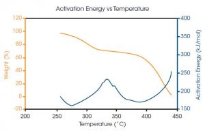 「美国TA TGA550 热重分析仪」价格、参数、图片 - 仪器网