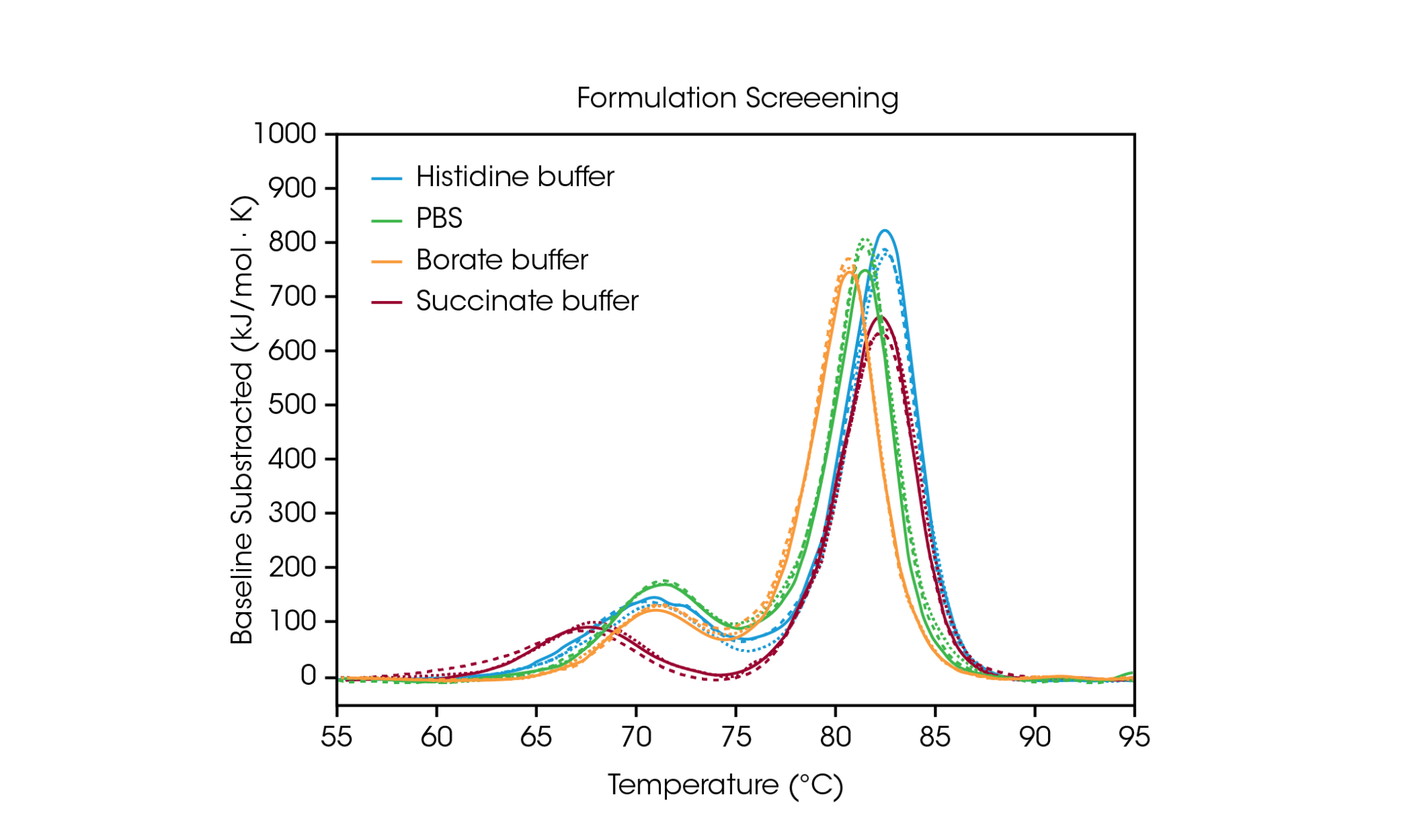 单克隆抗体药物产品的快速热稳定性筛选和选择 - TA仪器