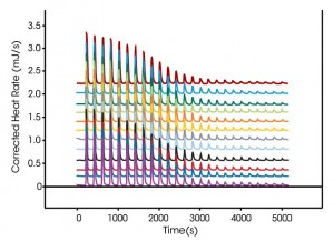 Affinity ITC - TA仪器