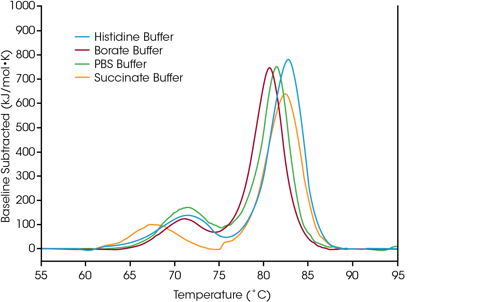 TA仪器 RS-DSC - TA仪器