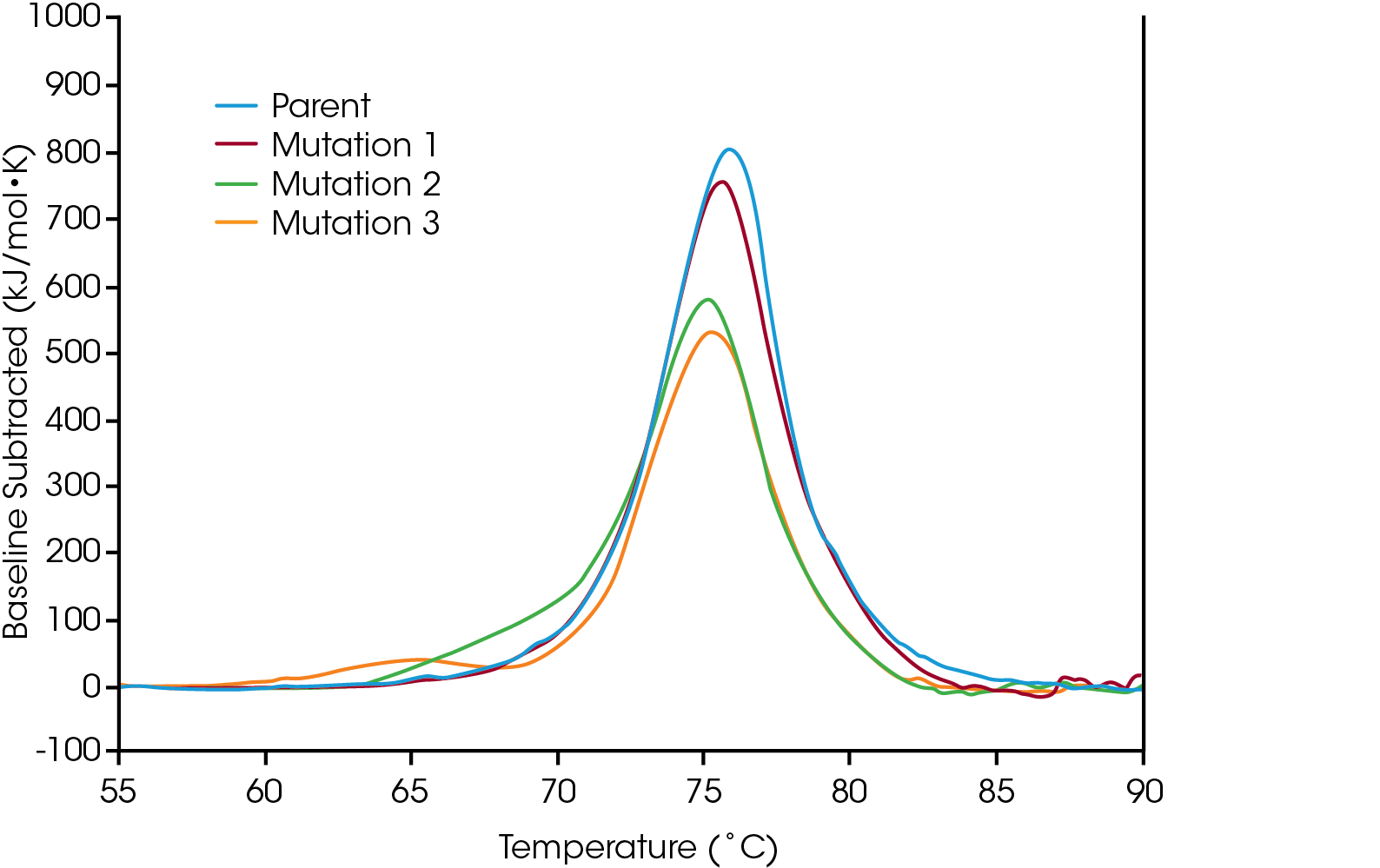 TA仪器 RS-DSC - TA仪器