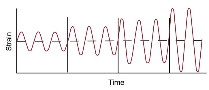 RSA-G2 Solids Analyzer - TA仪器