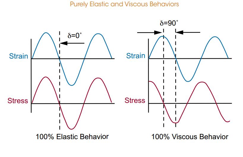 RSA-G2 Solids Analyzer - TA仪器