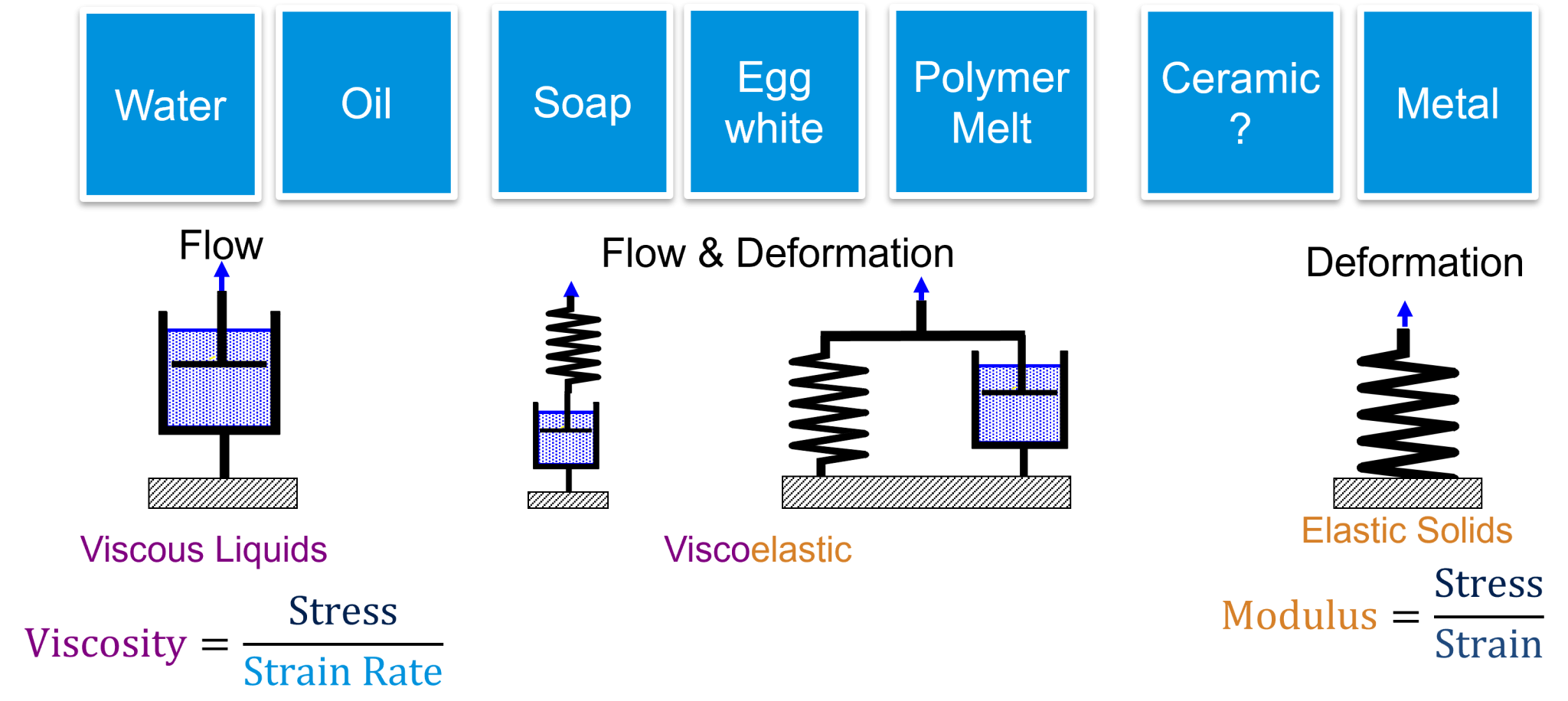 Rheology Theory and Applications - TA仪器