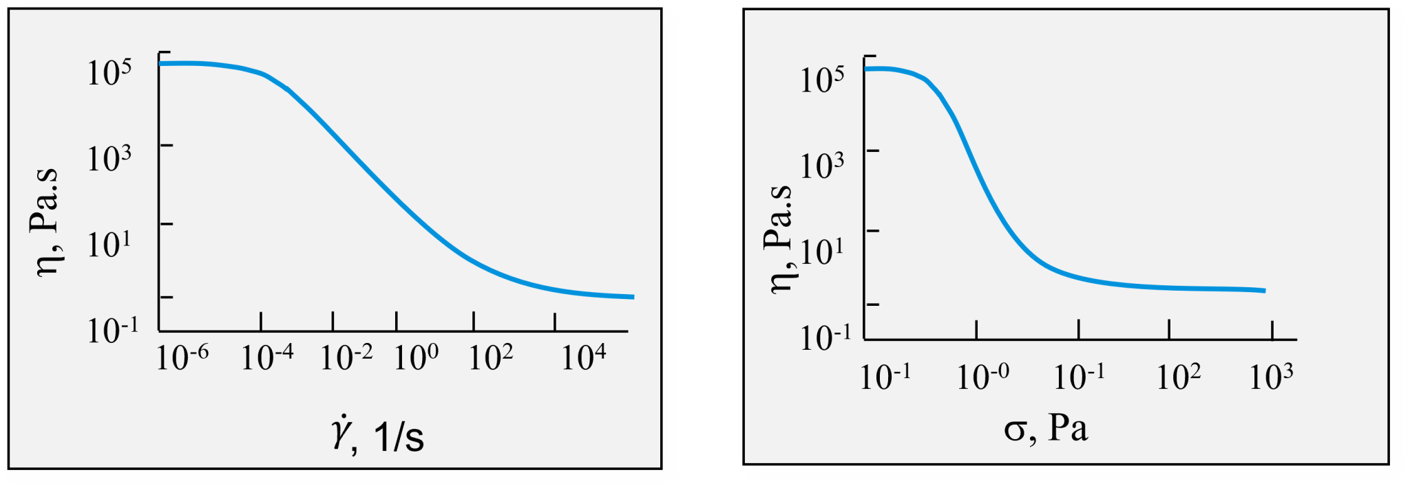 Rheology Theory and Applications - TA仪器