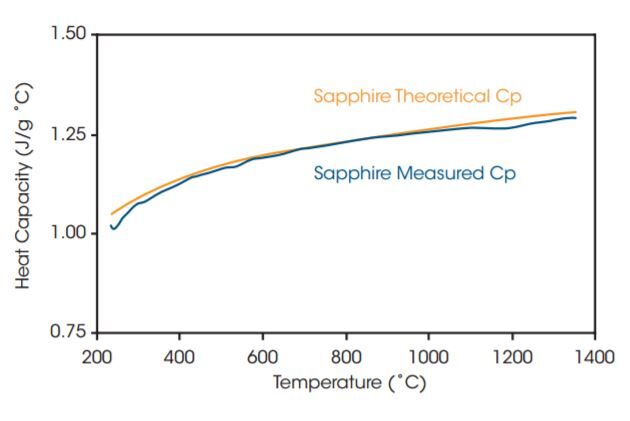 同步热分析仪（SDT） - TA仪器
