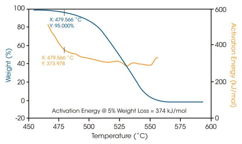 同步热分析仪（SDT） - TA仪器