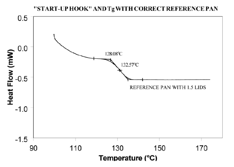 解读 DSC 结果中的意外事件和转变 - TA仪器