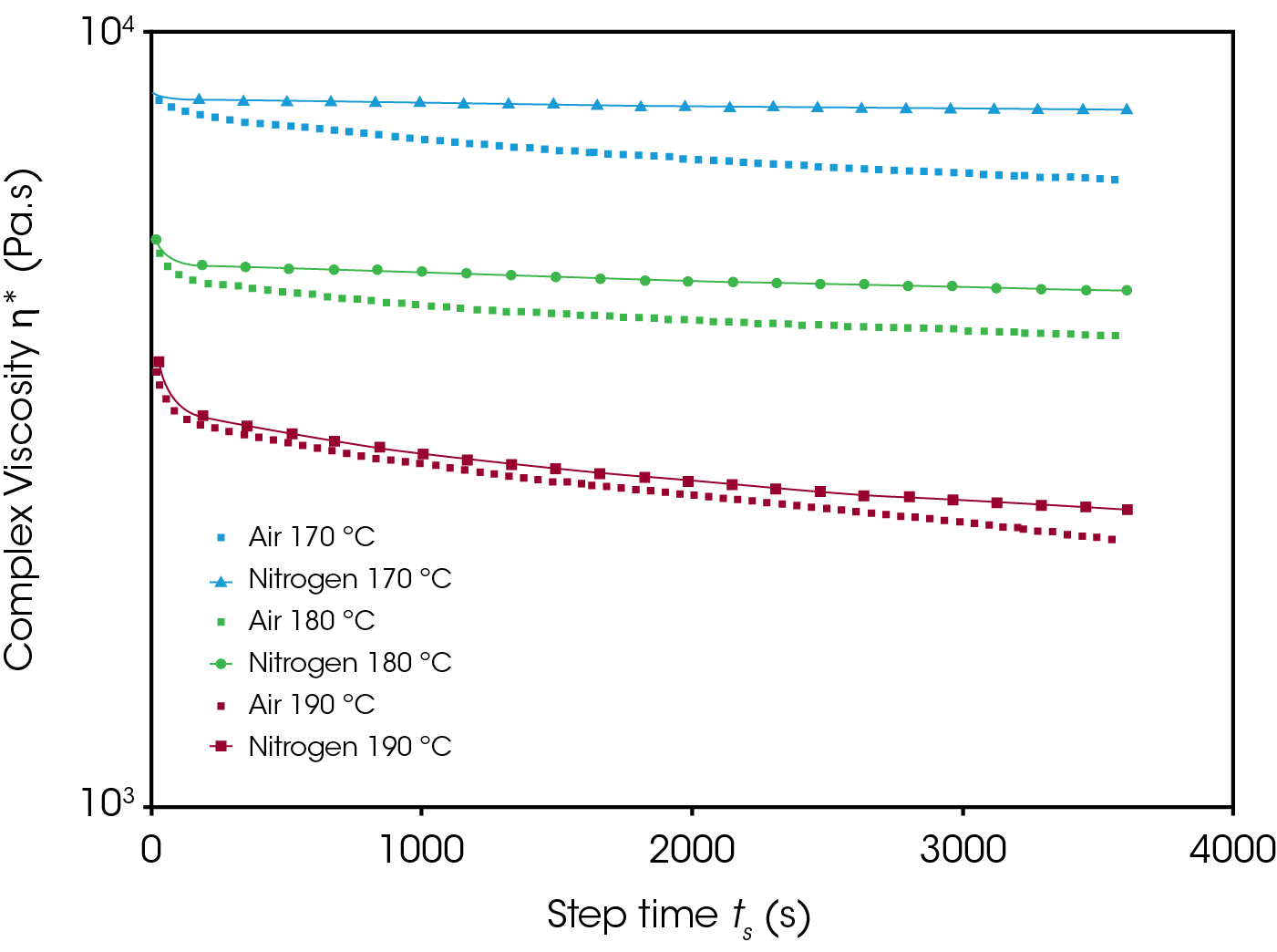 Thermal Stability of Bio-Derived Polymer Feedstock - TA仪器