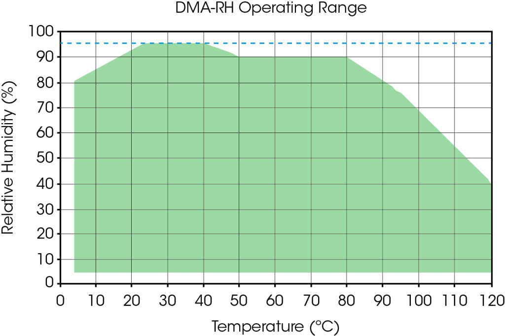 Characterization of Bio-Derived Polymer Under Controlled Humidity - TA仪器
