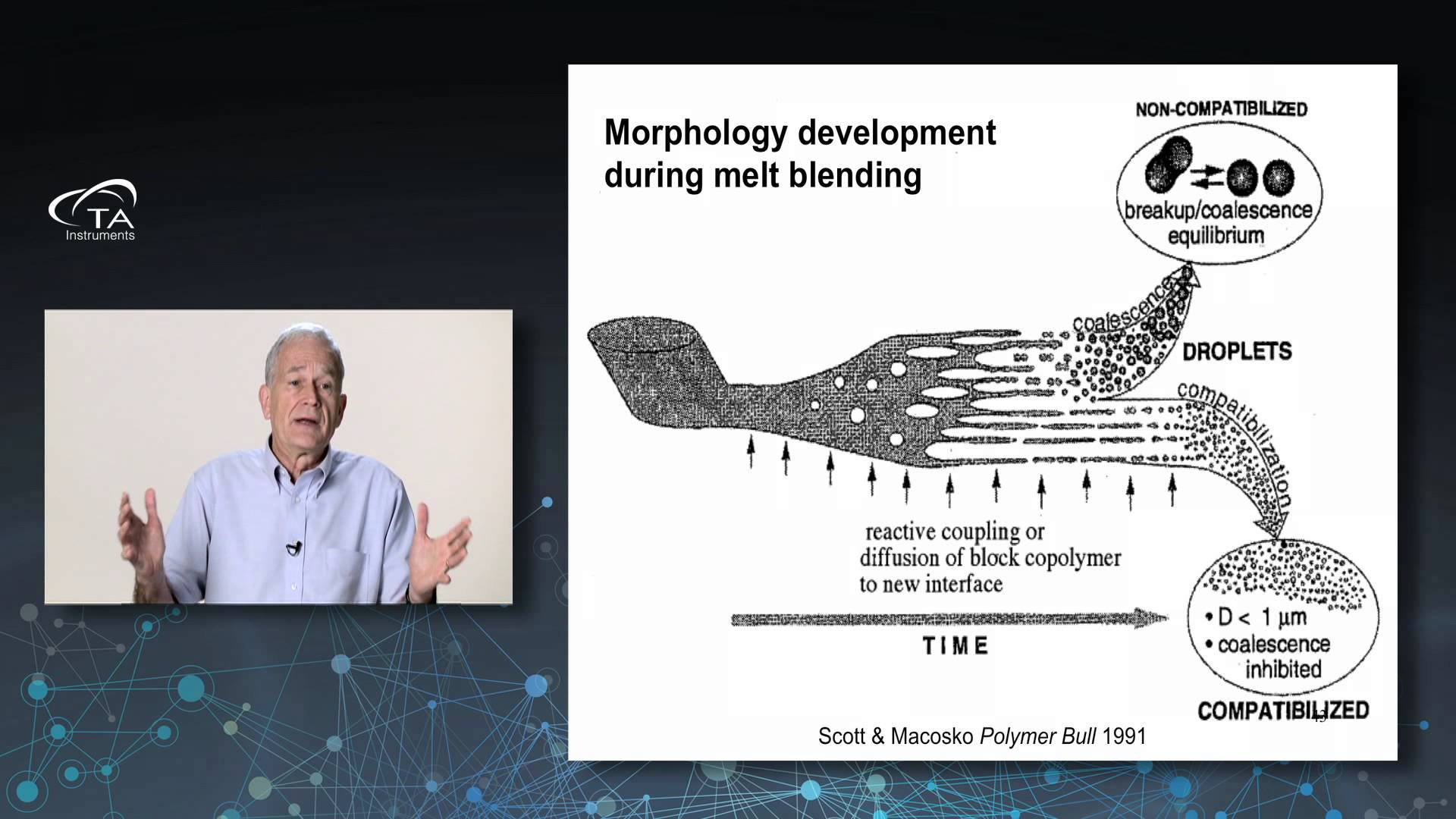 Analyzing Molecular Weight Distribution w/ Rheology - TA仪器