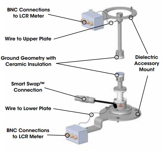 Dielectric Measurement - TA仪器