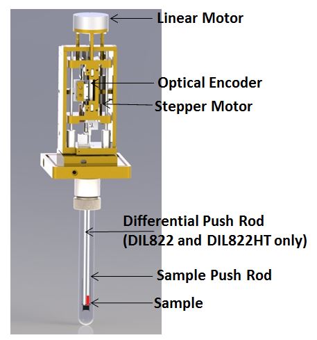 DIL 820 HT HiTemp Vertical Dilatometers - TA仪器