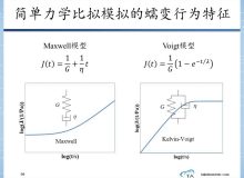 MDSC 快速入门 - TA仪器