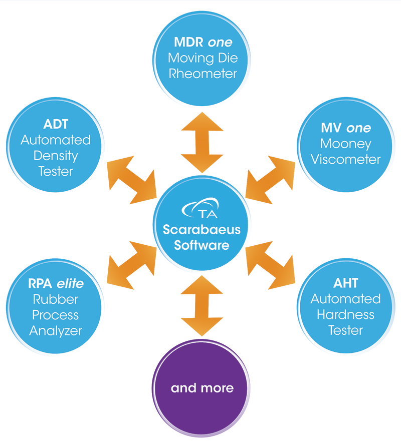 Downloads - TA仪器