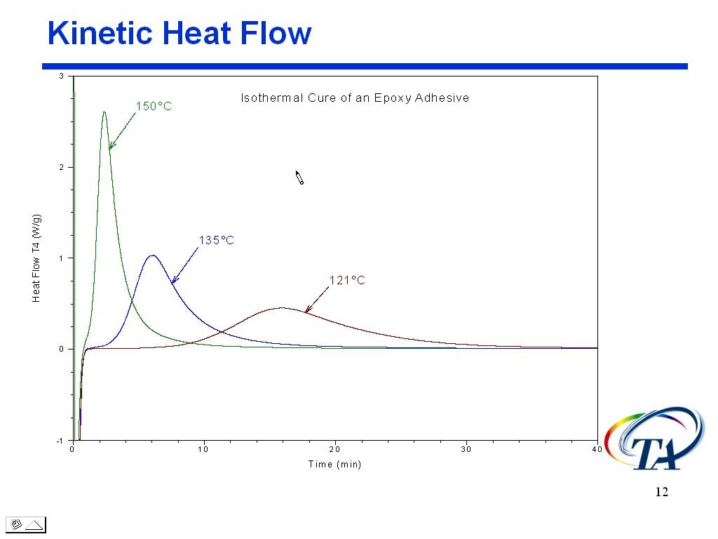 MDSC 快速入门 - TA仪器