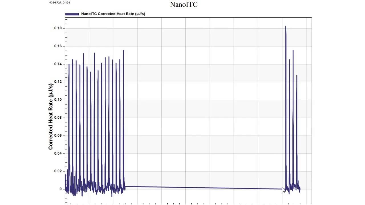 Nano ITC & DSC – Windows Power Settings - TA仪器