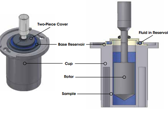 Peltier Concentric Cylinders - TA仪器